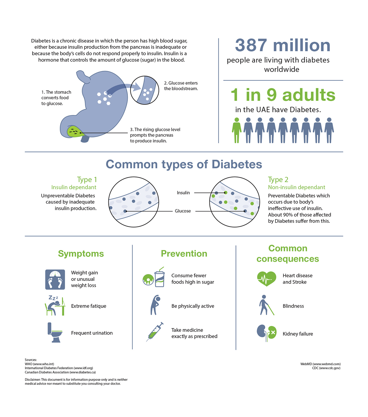 LivFit Diabetes Fact Sheet